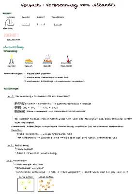 Verbrennung von Alkanen: Reaktionsgleichung und Übungen (Chemie ...