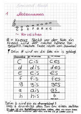Einfach erklärt: Alle Tonleitern für Kinder: Übersicht, Noten und PDF ...