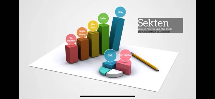 Die 10 wichtigsten Merkmale einer Sekte: So erkennst du Sekten! (Ethik ...