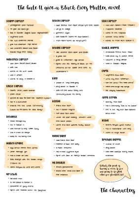 Einfach erklärt: The Hate U Give Character Map: Starr, Khalil, Seven ...