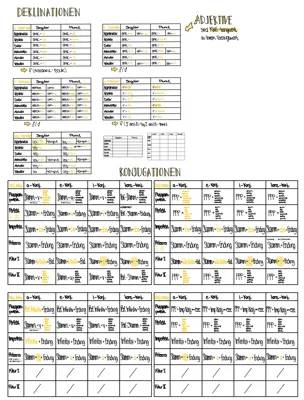 Latein Grammatik Übersicht PDF - Grundlagen & Tabellen für Anfänger ...