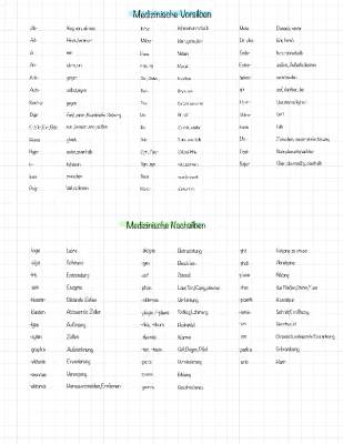 Wichtige Medizinische Fachbegriffe A-Z, Präfixe und Suffixe PDF ...