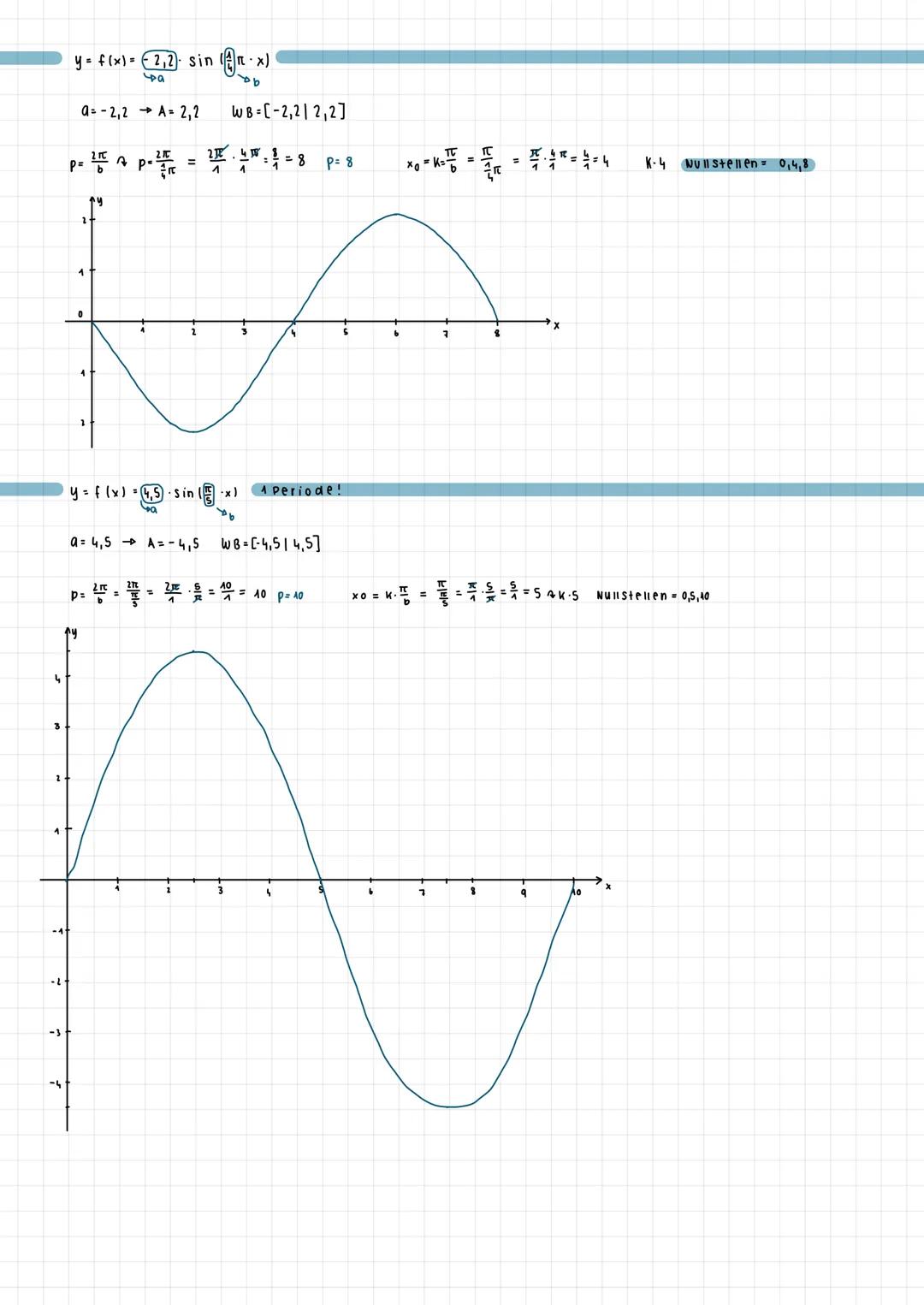 Alles über die Sinusfunktion: Formel, Eigenschaften und Berechnung mit ...