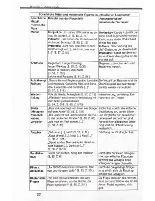 Die wichtigsten Stilmittel und rhetorische Mittel - Liste mit ...