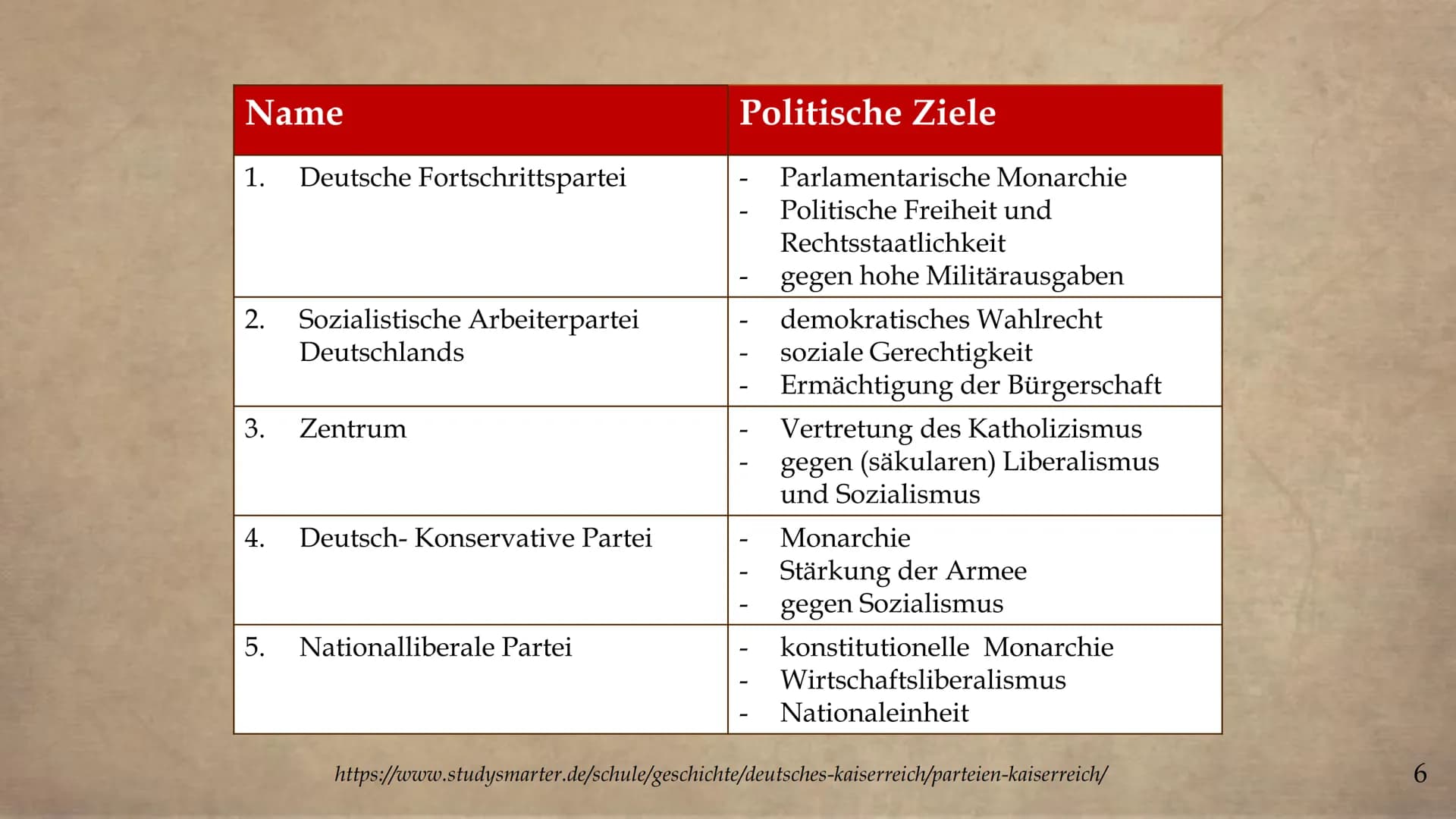 Bismarcks Innenpolitik: Zuckerbrot und Peitsche einfach erklärt ...