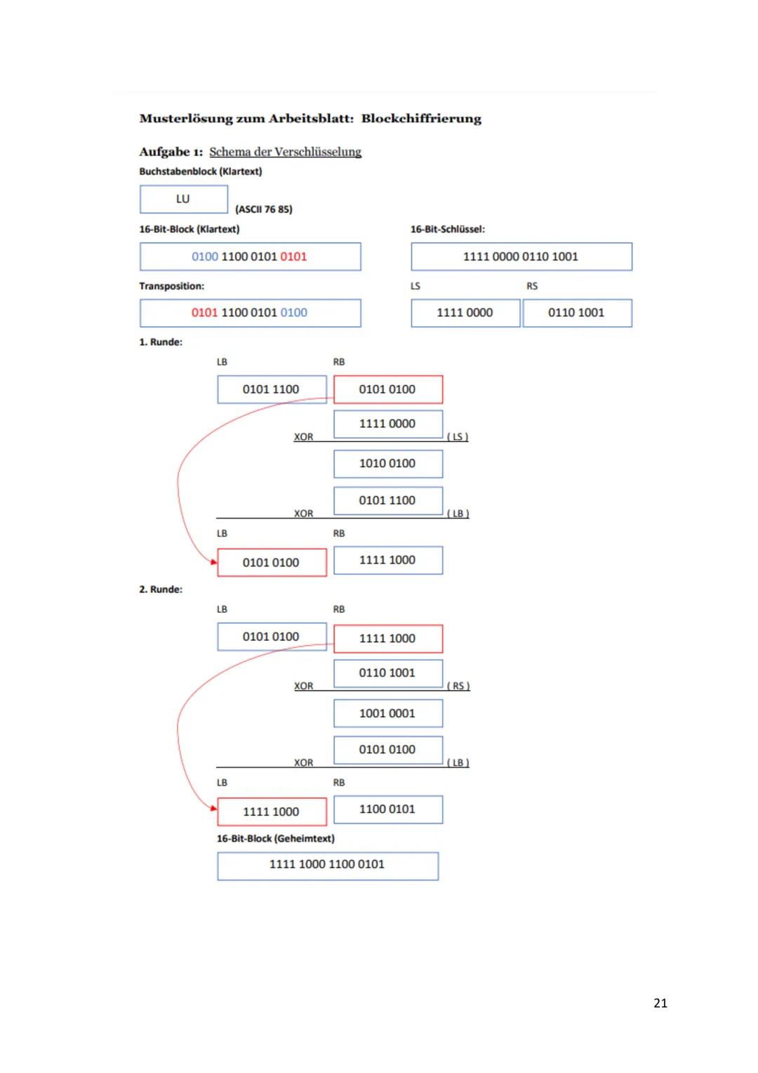 Informatik Abitur 2022 Lernzettel (Informatik) als PDF - Knowunity