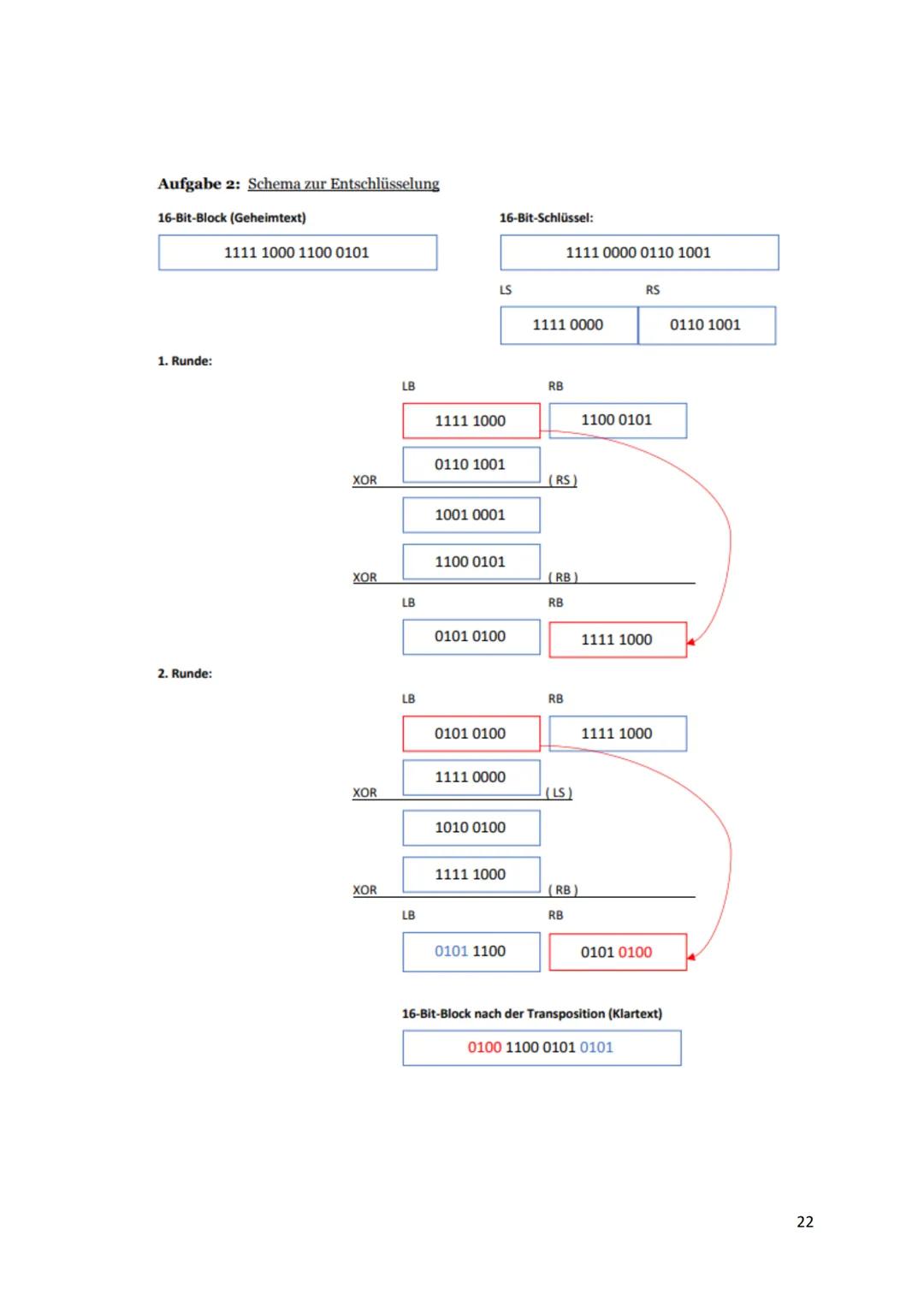 Informatik Abitur 2022 Lernzettel (Informatik) als PDF - Knowunity