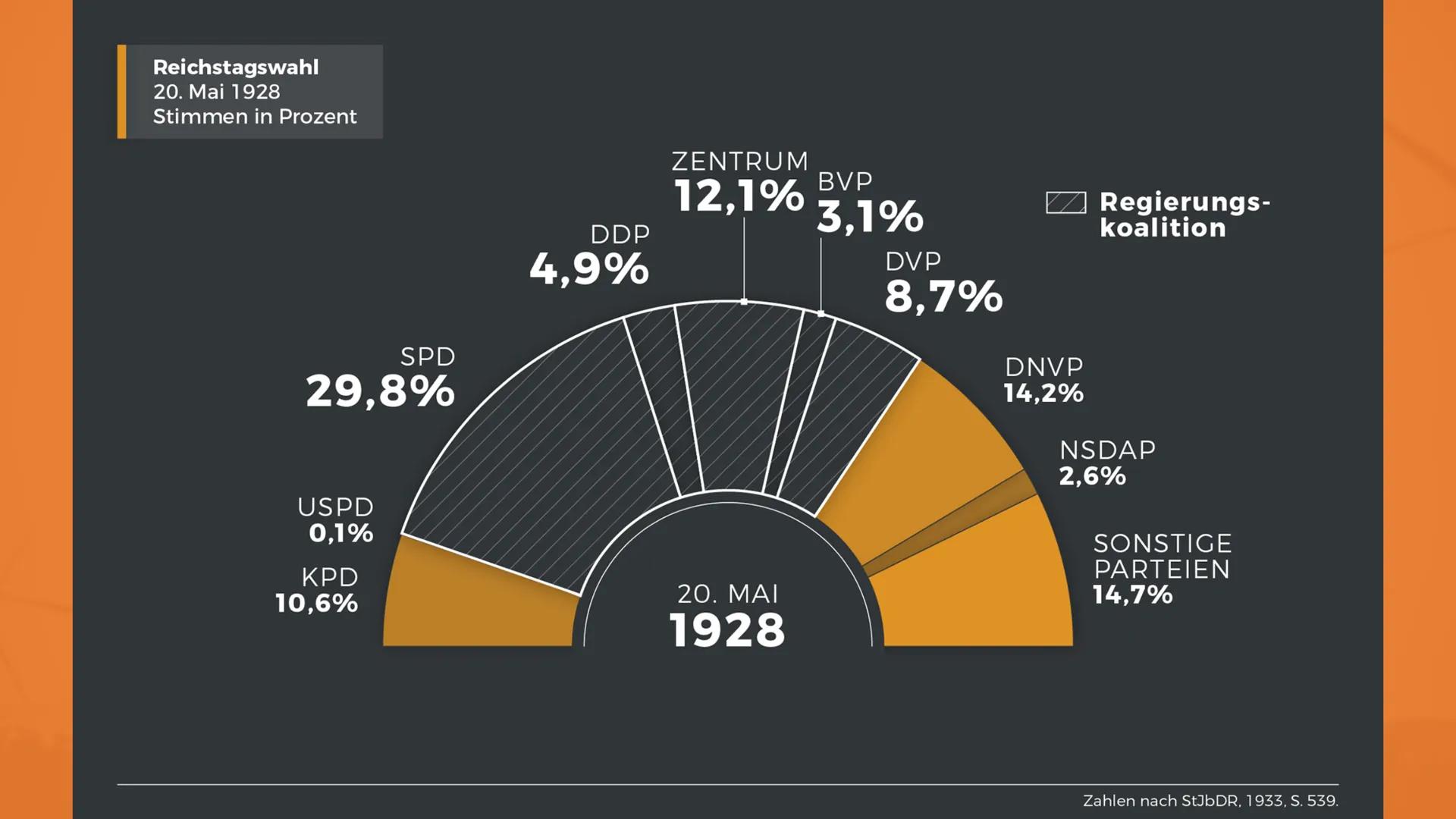 Einfach erklärt: Alles über die NSDAP: Gründung, Macht und ...