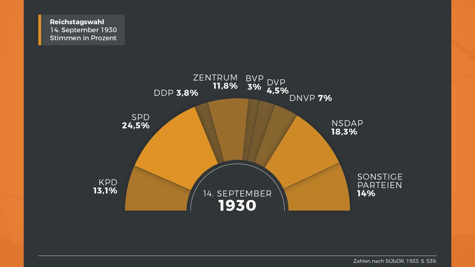 Einfach erklärt: Alles über die NSDAP: Gründung, Macht und ...