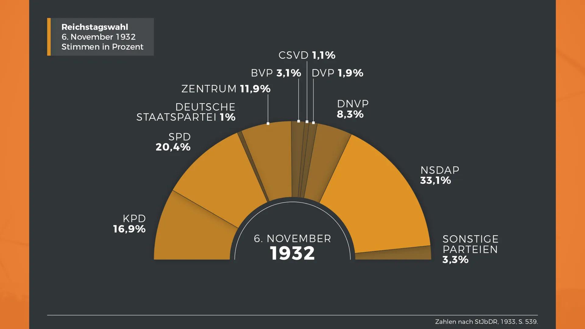 Einfach erklärt: Alles über die NSDAP: Gründung, Macht und ...