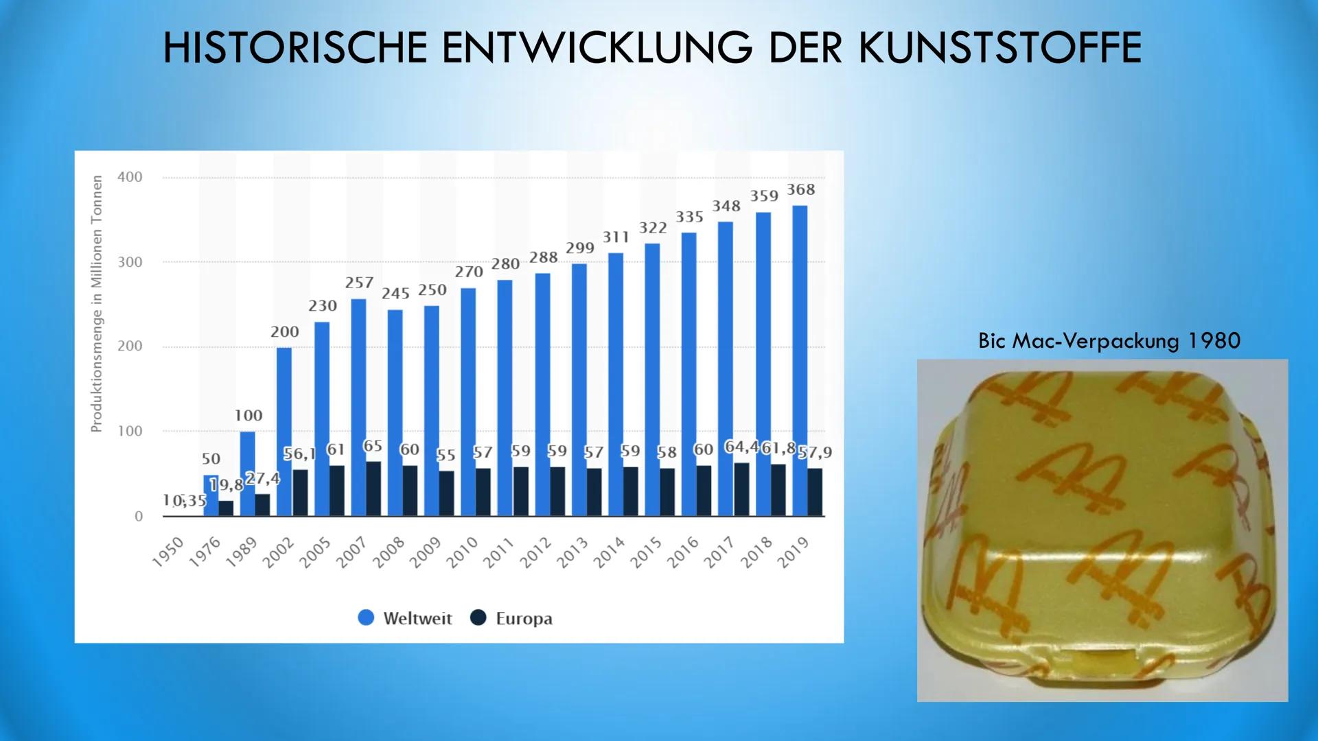 Kunststoffe: Arten, Eigenschaften und Recycling – Alles einfach erklärt ...