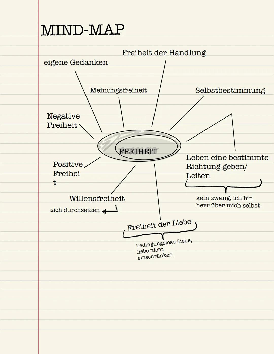 Einfach erklärt: Freiheit-Ethik (Ethik) - Knowunity