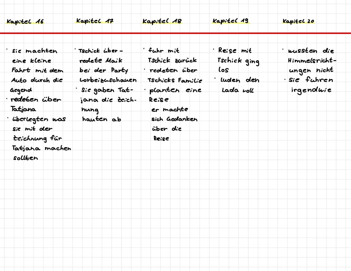 Einfach erklärt: Tschick Zusammenfassung: Alle Kapitel einfach erklärt ...
