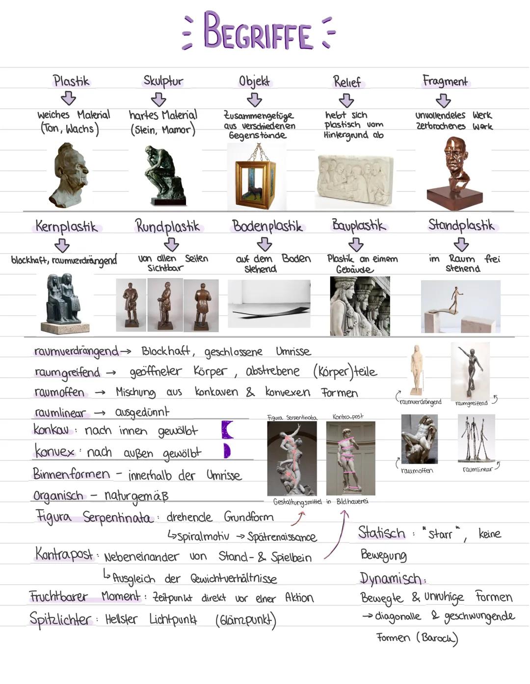 Einfach erklärt: Skulptur und Plastik: Kunst Analyse Beispiele und ...