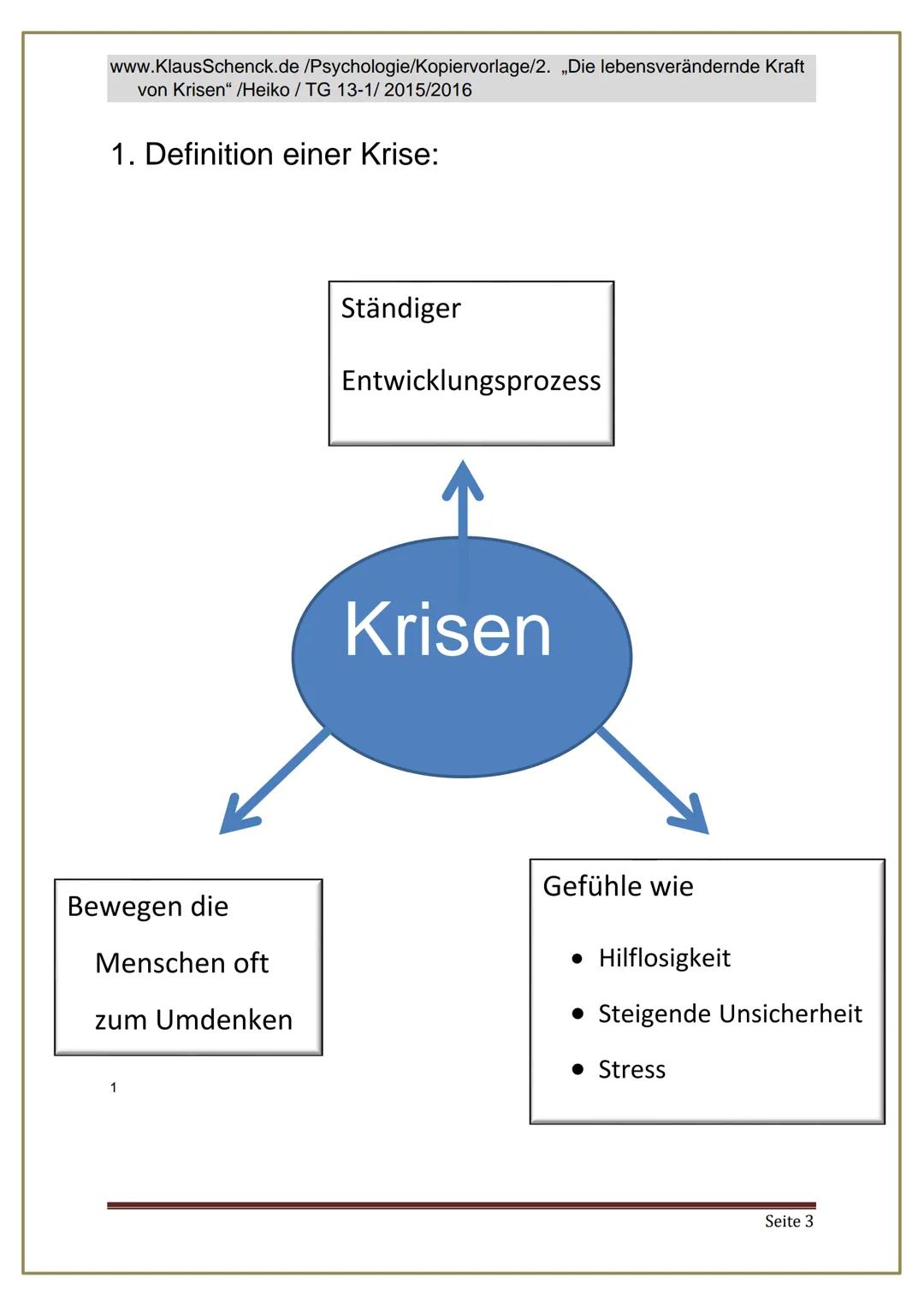 Krisen und ihr Einfluss auf unser Verhalten: Symptome, Phasen und ...