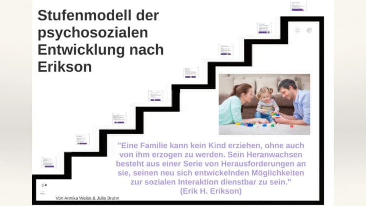 Erikson Stufenmodell Entwicklung Der Persönlichkeit – Das