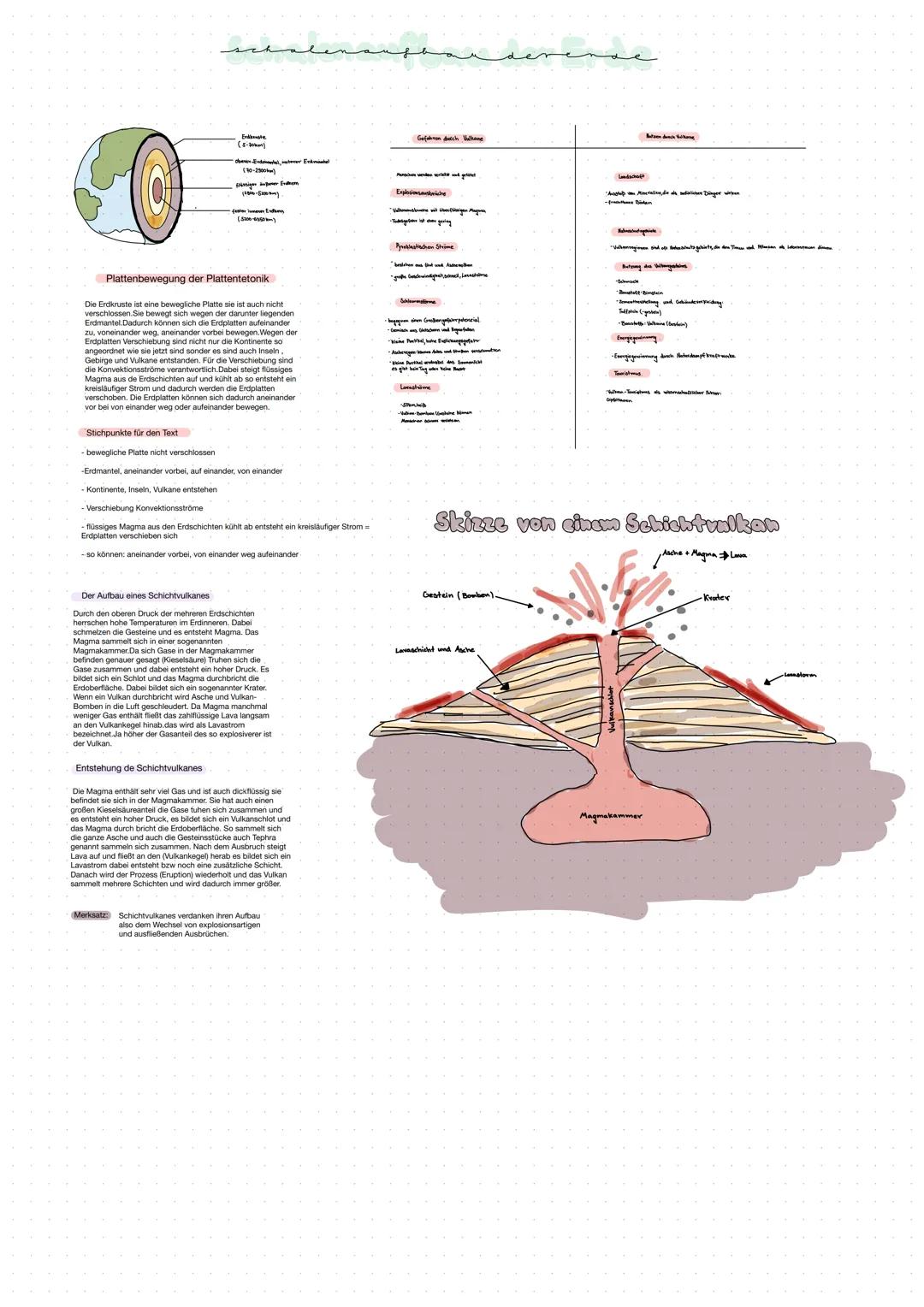 Einfach erklärt: Schichtvulkane Aufbau, Beispiele & Schildvulkan ...