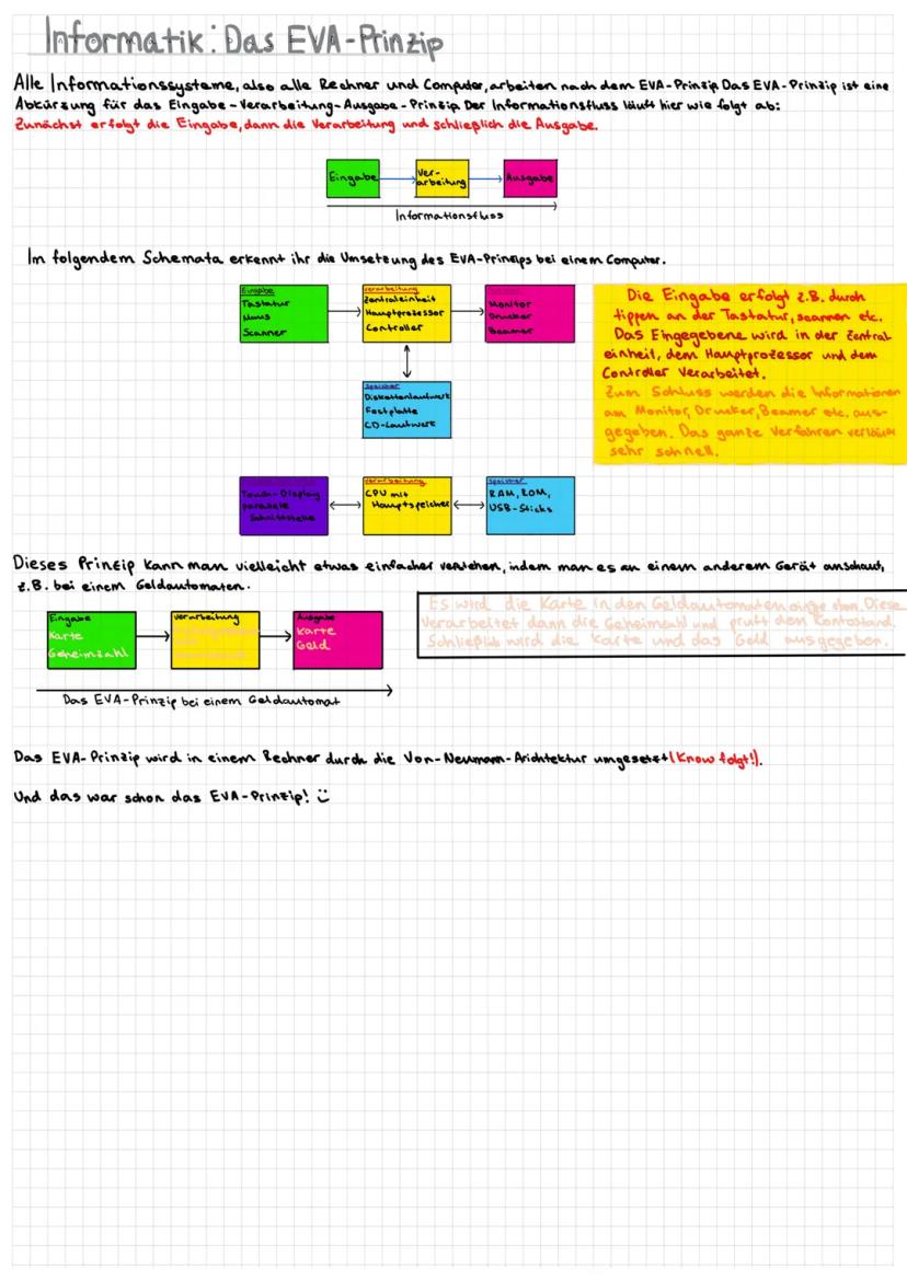 Einfach erklärt: EVA-Prinzip einfach erklärt: Beispiele und Arbeitsblatt (Informatik) - Knowunity