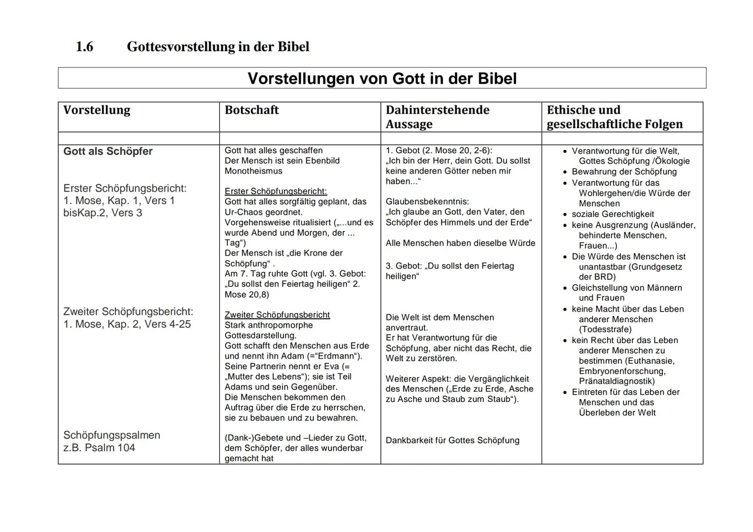 Einfach erklärt: Gottesbeweise einfach erklärt: 5 Gottesbeweise und ...