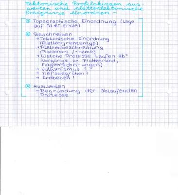 Modell Der Landschaft Geographie: Erklärung, Geofaktoren und Bodentypen ...