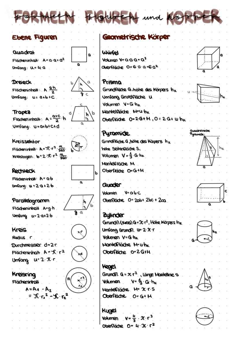 Geometrie Formelsammlung PDF: Körper & Flächen zum Ausdrucken (Mathe ...