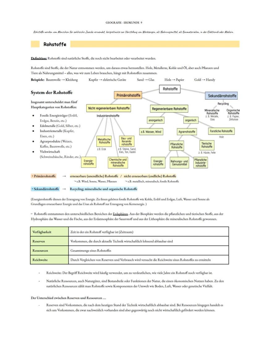 Was sind Rohstoffe? Beispiele und Erklärungen für Kinder (Geographie ...