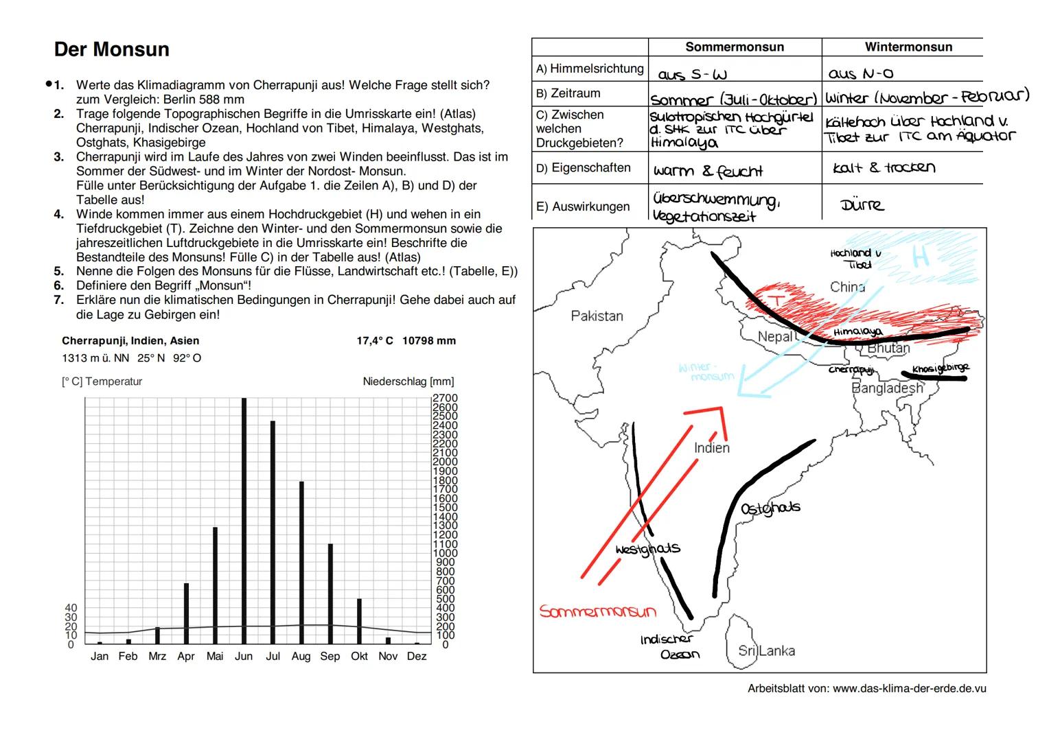 Monsun einfach erklärt: Was ist ein Monsun? Monsun in Indien, Afrika ...