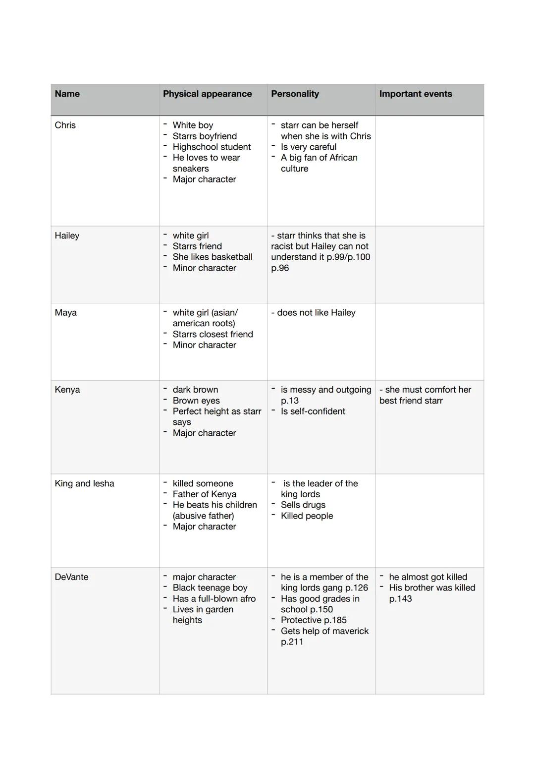 The Hate U Give Characters Explained: Starr, Khalil, Seven & More ...