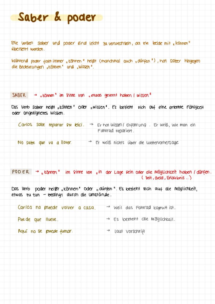Lerne Spanisch: Saber und Poder Konjugation und Übungen (Spanisch ...