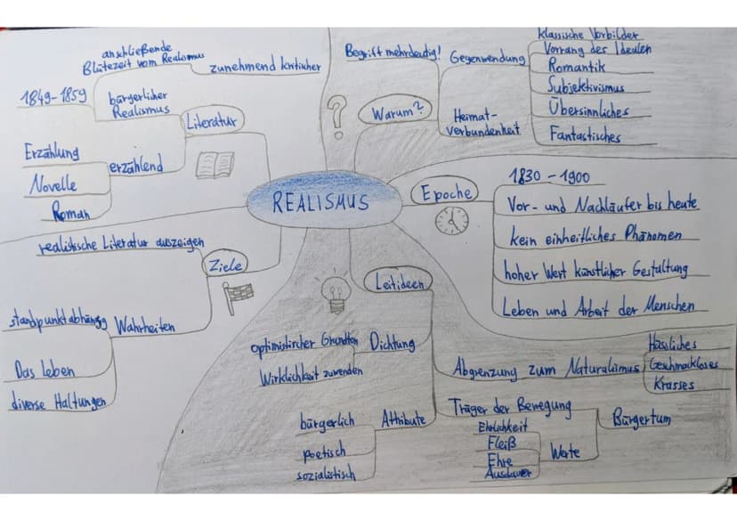 Einfach erklärt: Realismus Epoche: Motive, Merkmale und Gedichte ...