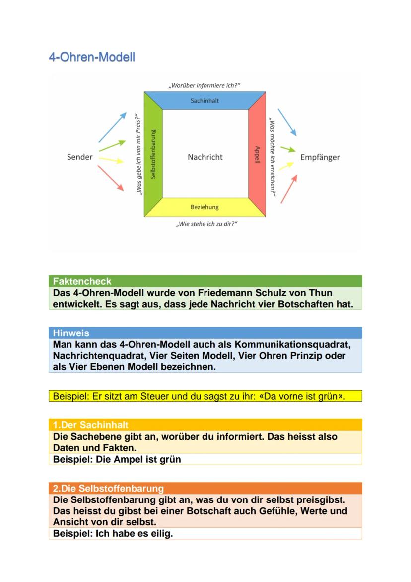 4-Ohren-Modell einfach erklärt: Beispiele, Übungen, Lösungen (Deutsch ...