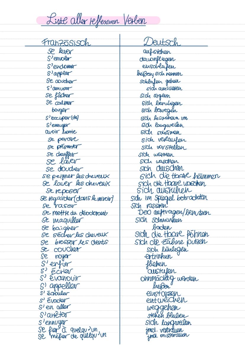 Einfach erklärt: Alle Reflexive Verben Französisch - Liste, Übungen ...