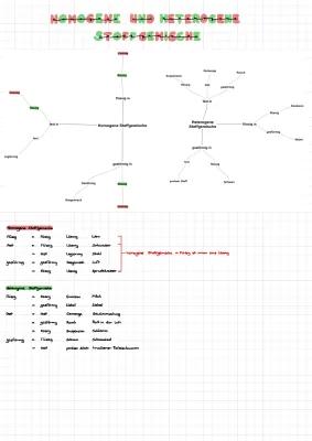 Einfach erklärt: Heterogene und homogene Stoffgemische: Beispiele und ...