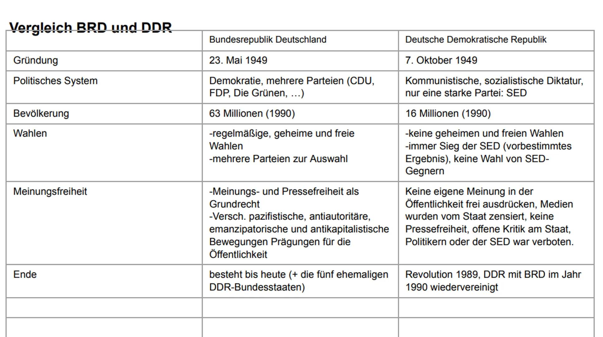 Einfach erklärt: BRD und DDR im Vergleich: Unterschiede, Erziehung, und Schulsysteme einfach ...