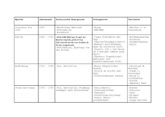 Die Literarische Moderne um 1900: Stilpluralismus und Sprachkrise ...