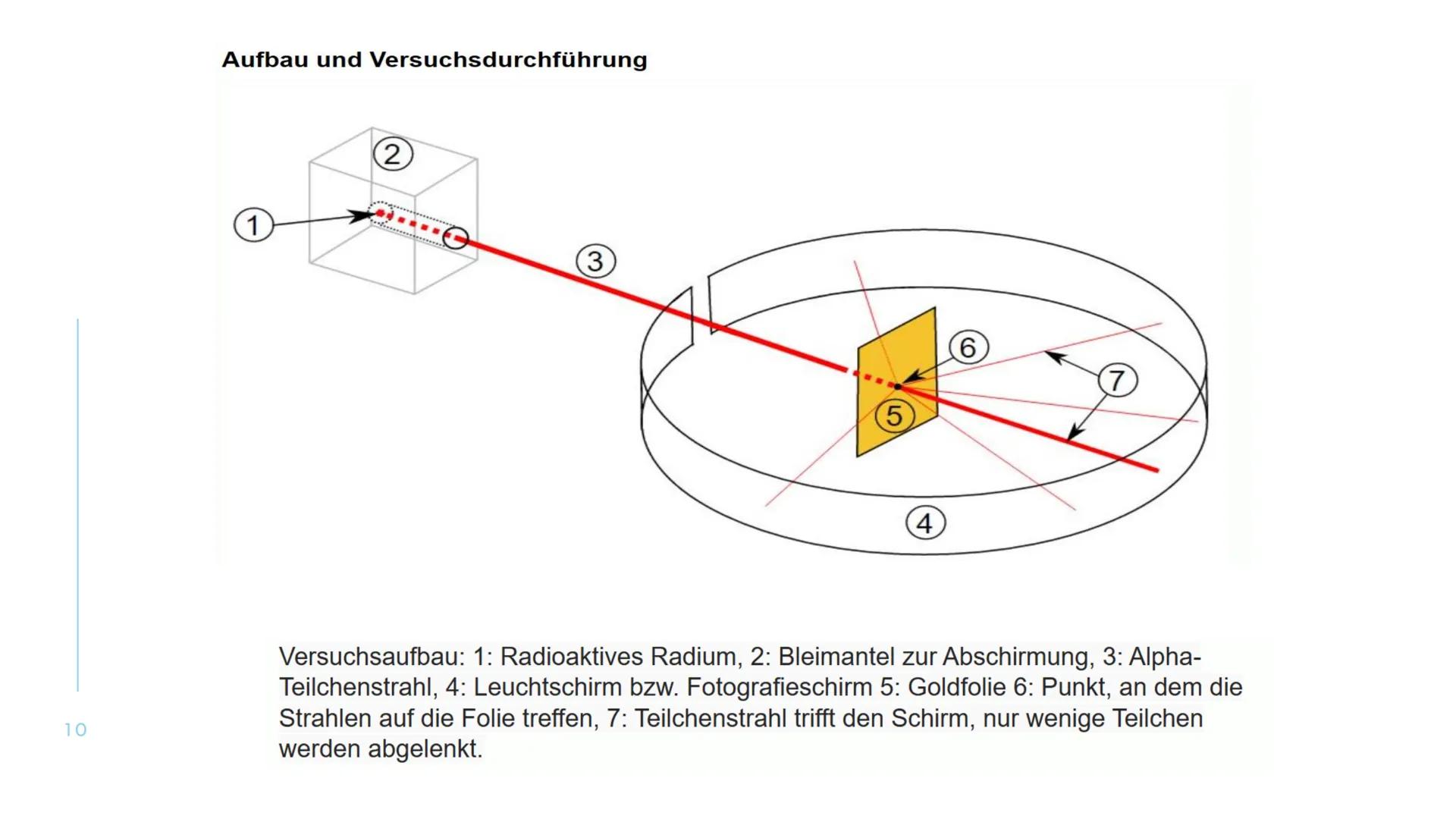 Der Rutherford Streuversuch einfach erklärt: Protokoll, Durchführung ...
