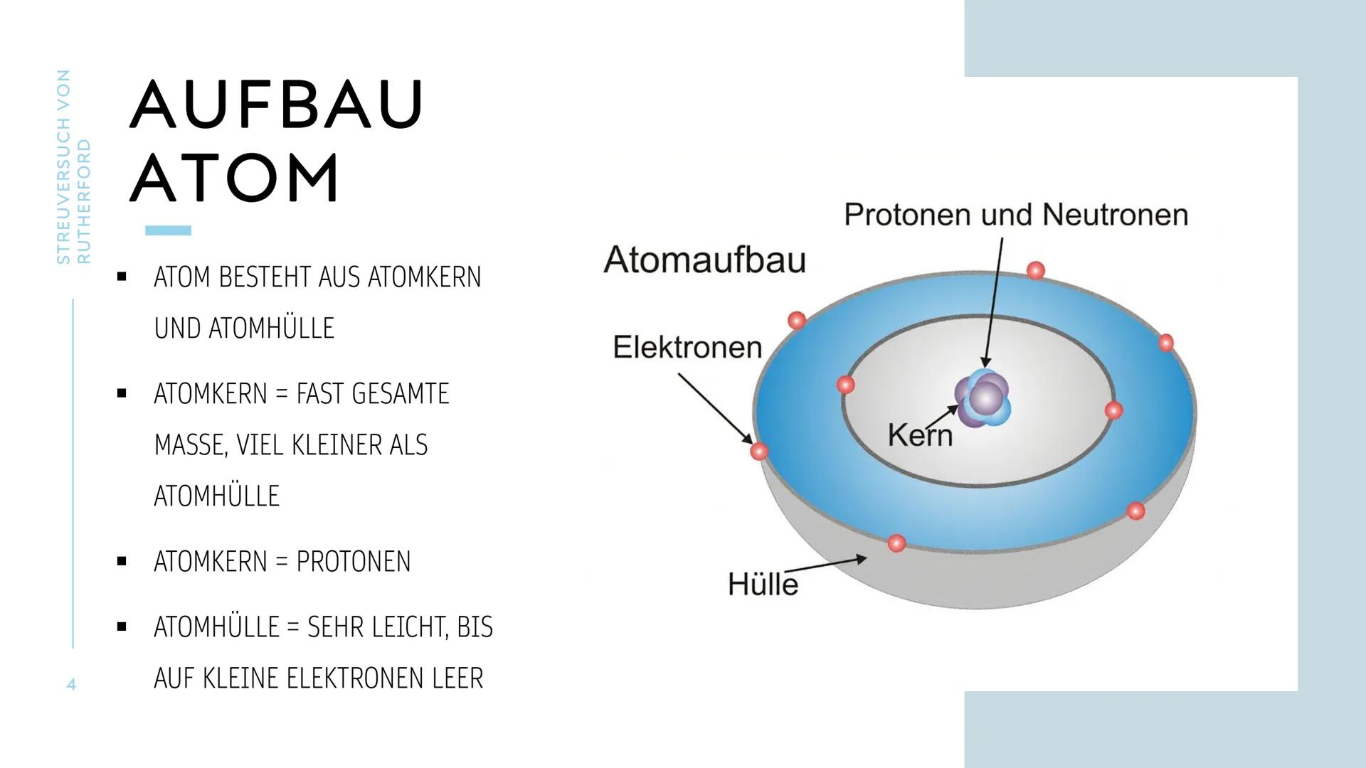 Der Rutherford Streuversuch einfach erklärt: Protokoll, Durchführung ...