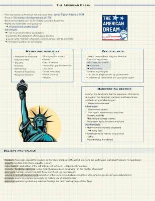 The American Dream: Definition, Examples, and Its Impact Today ...
