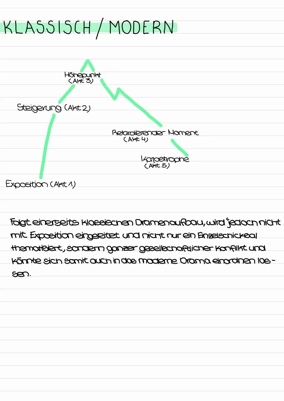 Die Räuber (Schiller) (Deutsch) als PDF - Knowunity