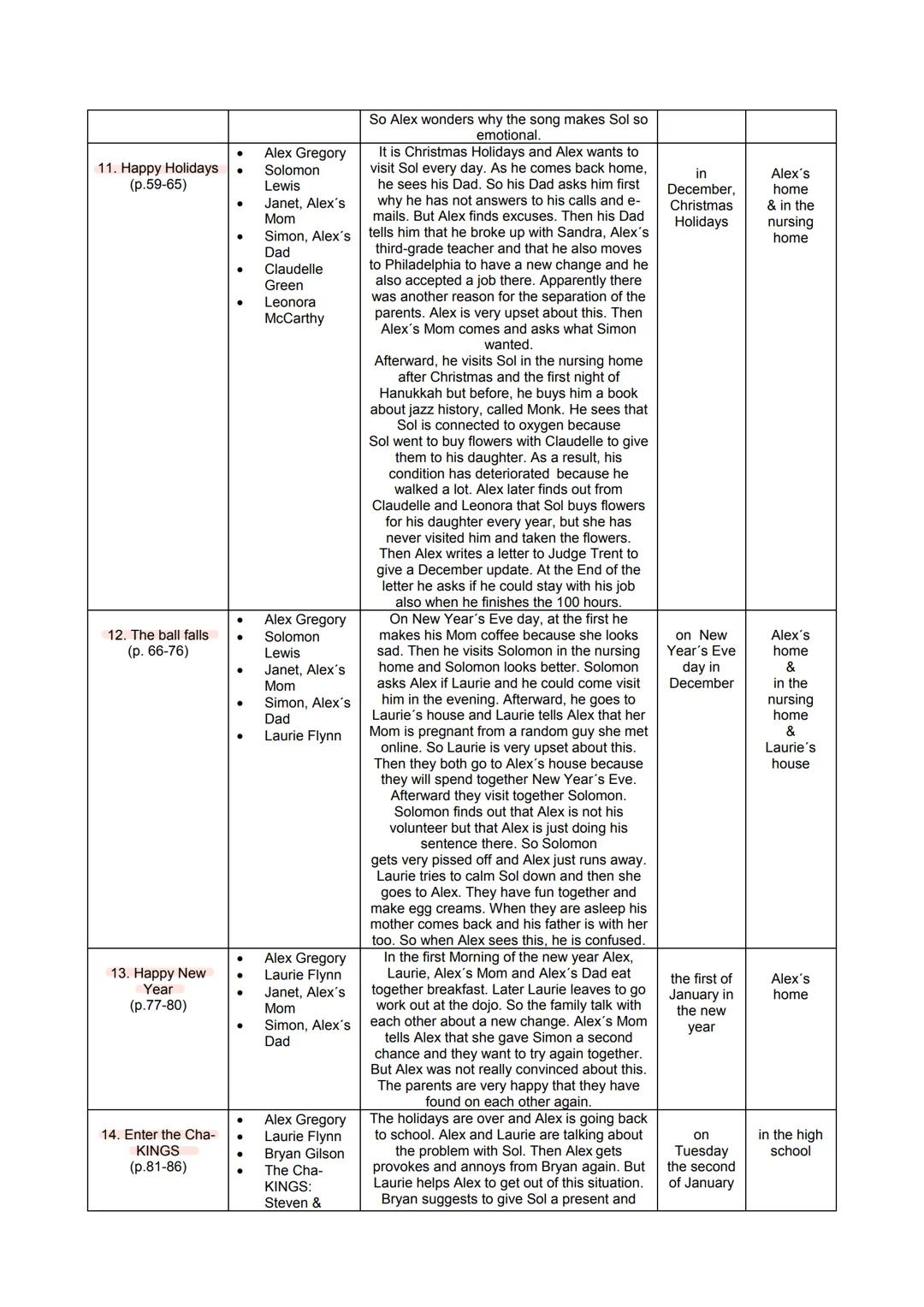 Einfach erklärt: Notes from the Midnight Driver Summary Each Chapter ...