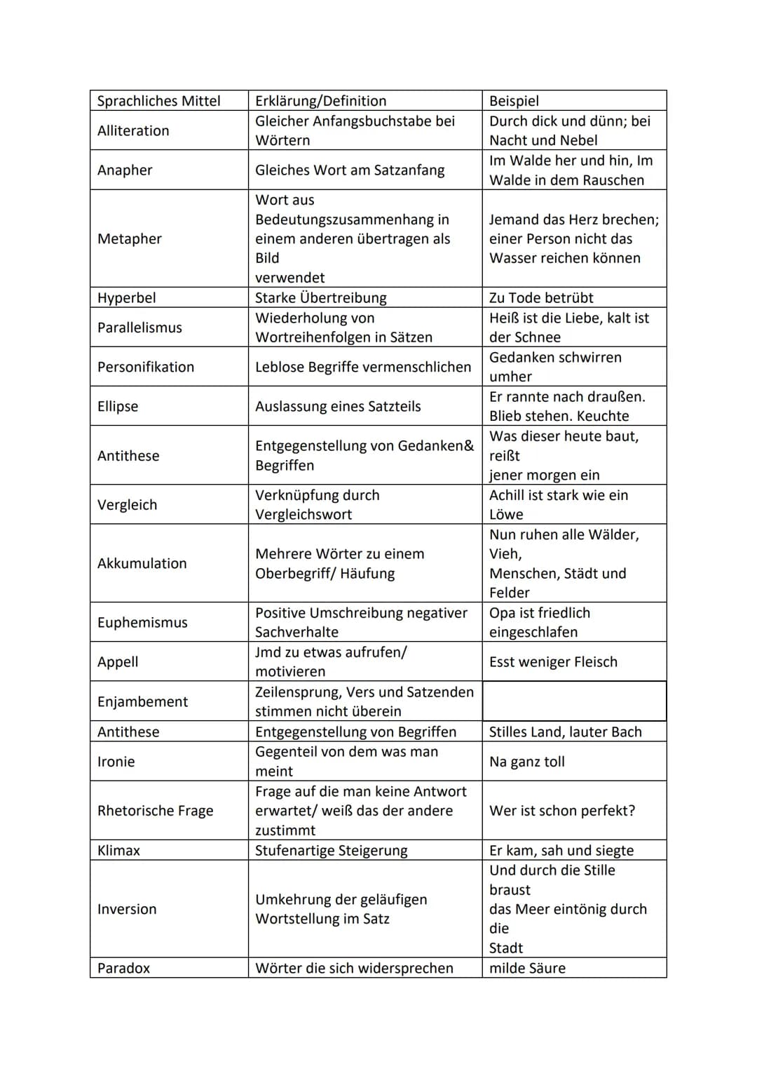 Sprachliche Mittel Gedicht Beispiele und Gedichtanalyse Aufbau (Deutsch ...