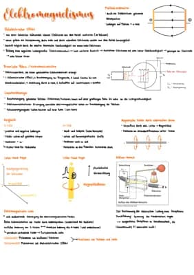 Elektrische und Magnetische Felder: Alles, was du wissen musst! (Physik ...
