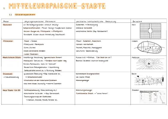 Einfach erklärt: Phasen der Stadtentwicklung in Deutschland und ...