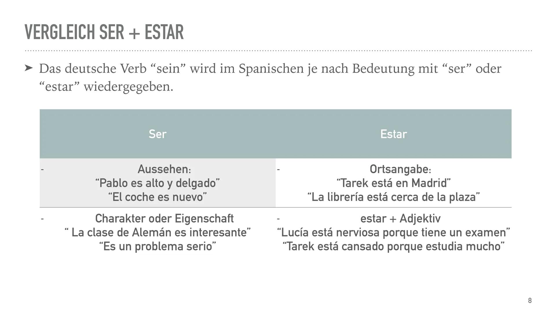 Einfach erklärt: Spanische Verben Konjugieren: Tabellen, Übungen und PDFs für Dich! (Spanisch ...