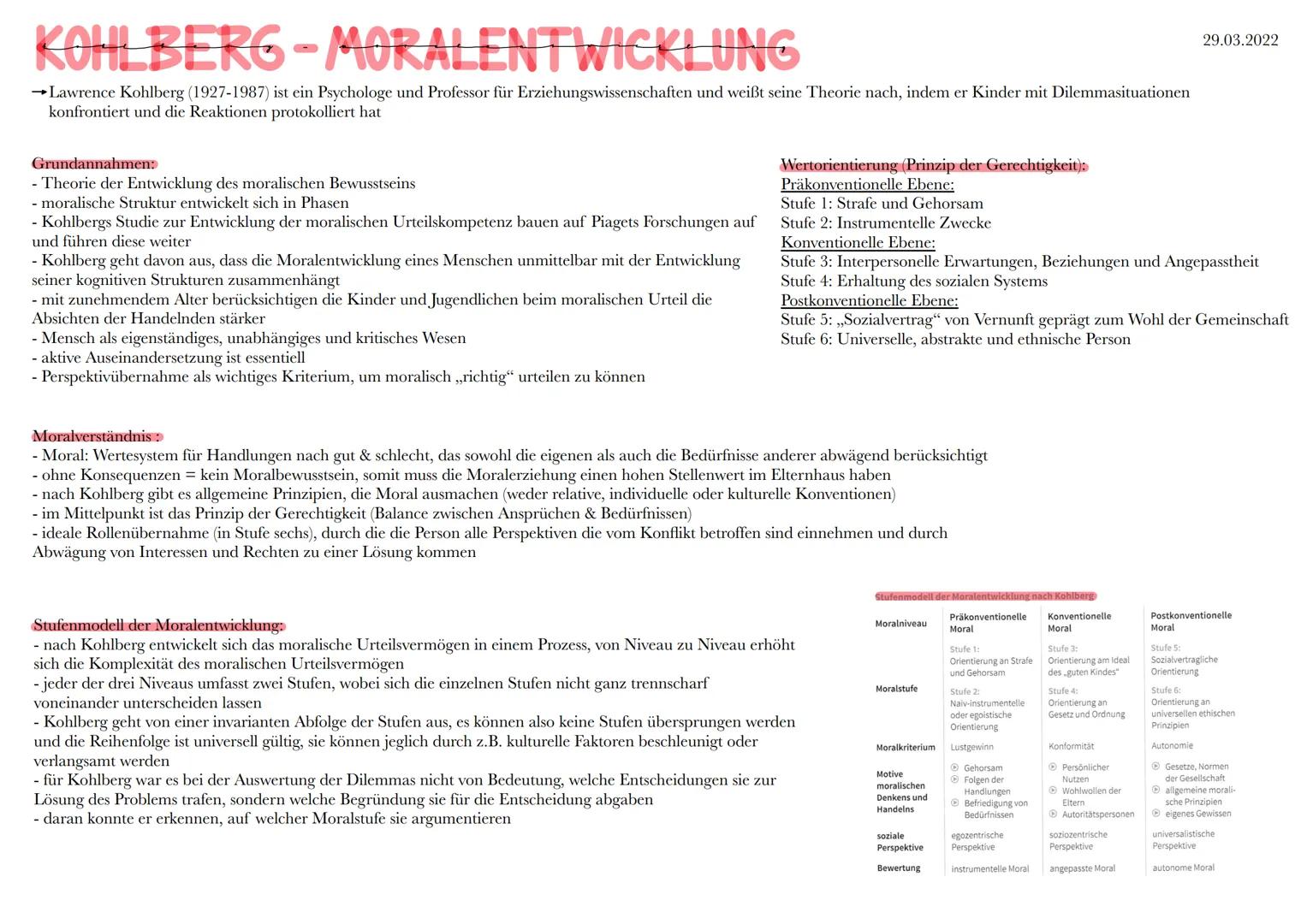 Lawrence Kohlberg - Moralentwicklung (Pädagogik) - Knowunity