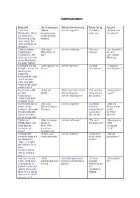 Einfach erklärt: Dialog schreiben Vorlage & Beispiele für Schule ...
