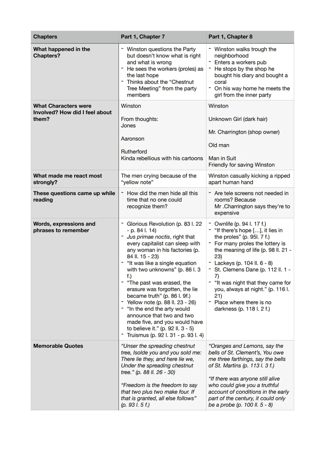Einfach erklärt: 1984 Summary: Chapters, Important Quotes, and More ...