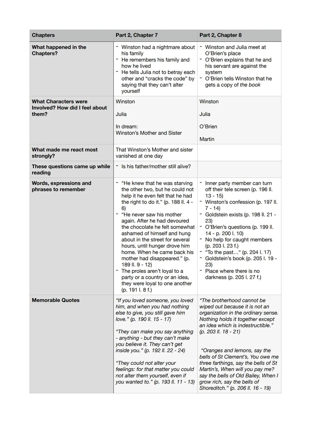Einfach erklärt: 1984 Summary: Chapters, Important Quotes, and More ...