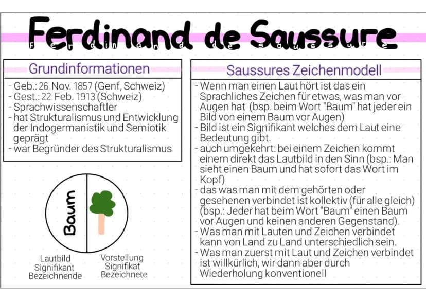 Ferdinand de Saussure: Einfache Erklärung des Zeichenmodells und ...
