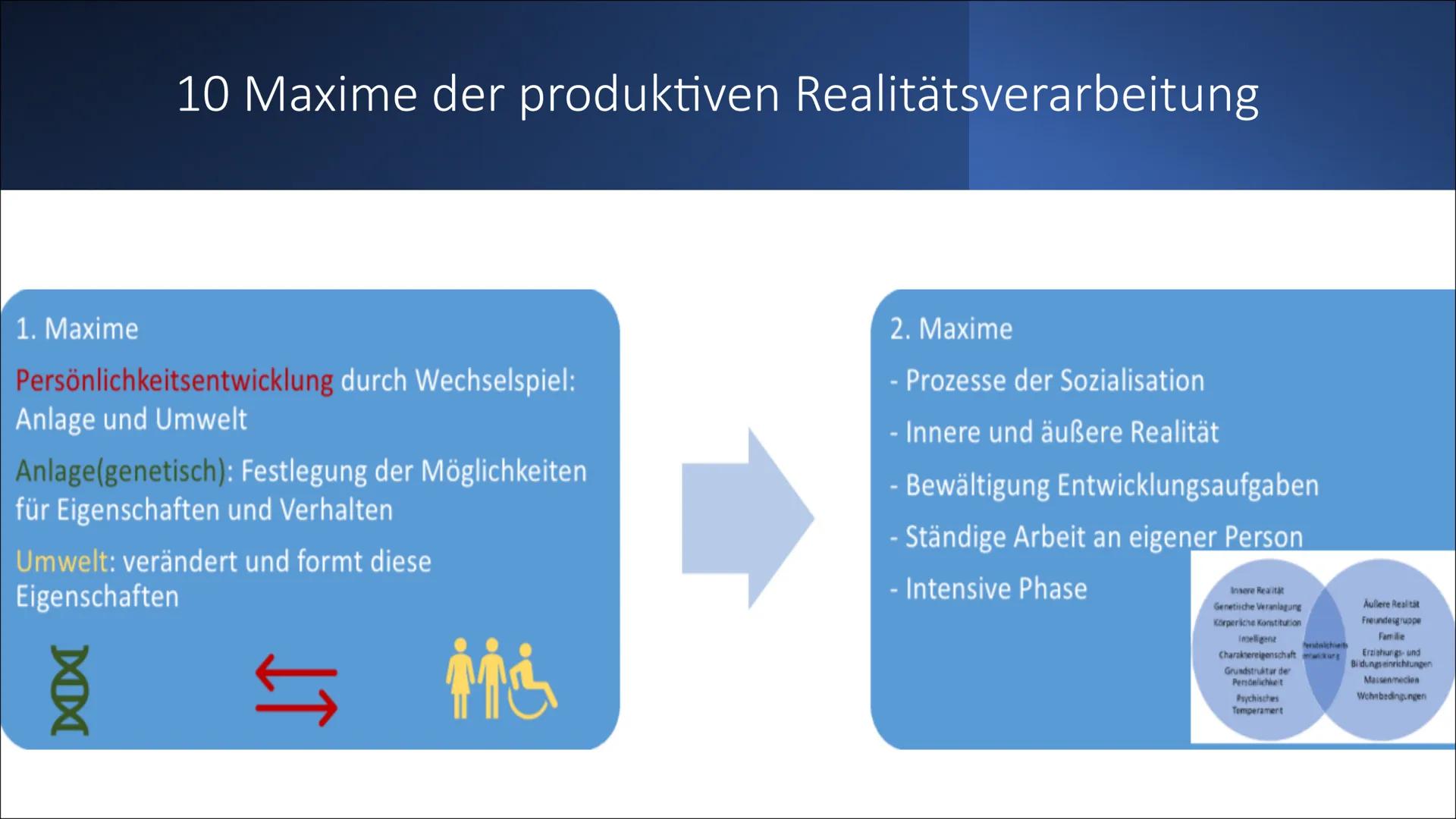 Modell der produktiven Realitätsverarbeitung: 10 Prinzipien einfach ...